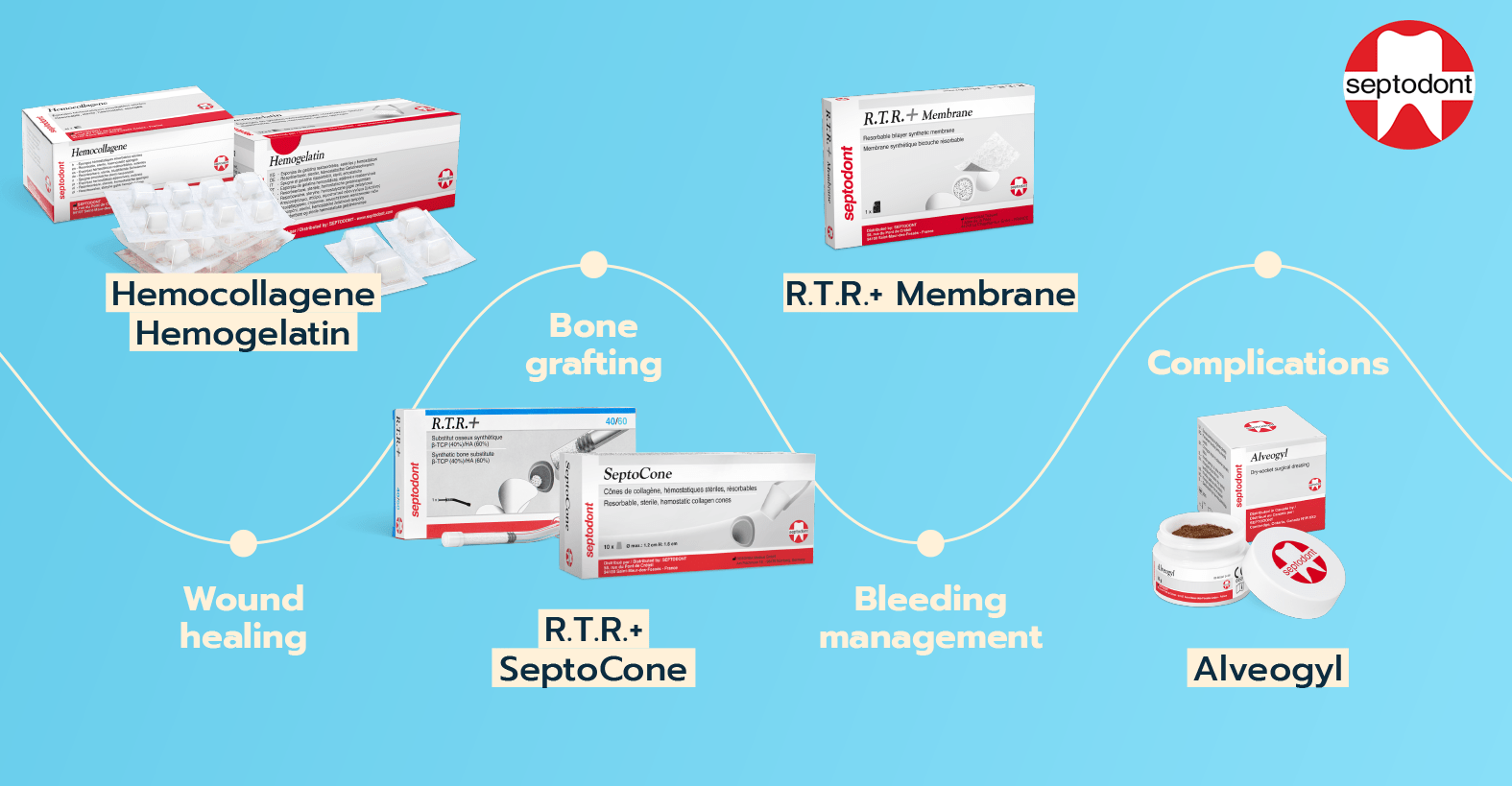 The one stop shop to succeed in your post-extraction procedures!